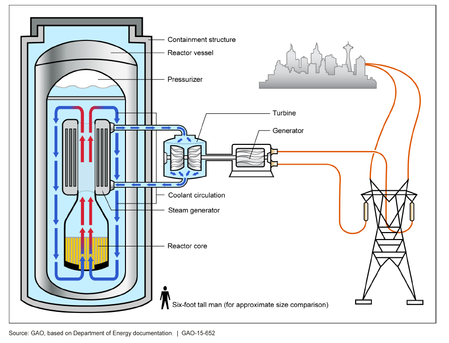 Túl későn, túl drágán - a kisméretű moduláris reaktorok (SMR) | ENERGIAKLUB
